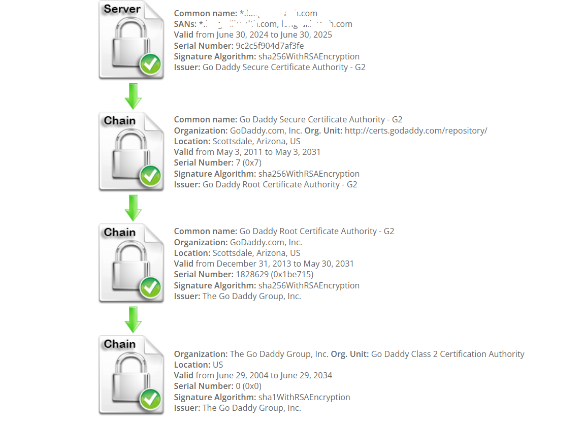 How to Create an SSL Certificate with Certificate Chaining - Cennest